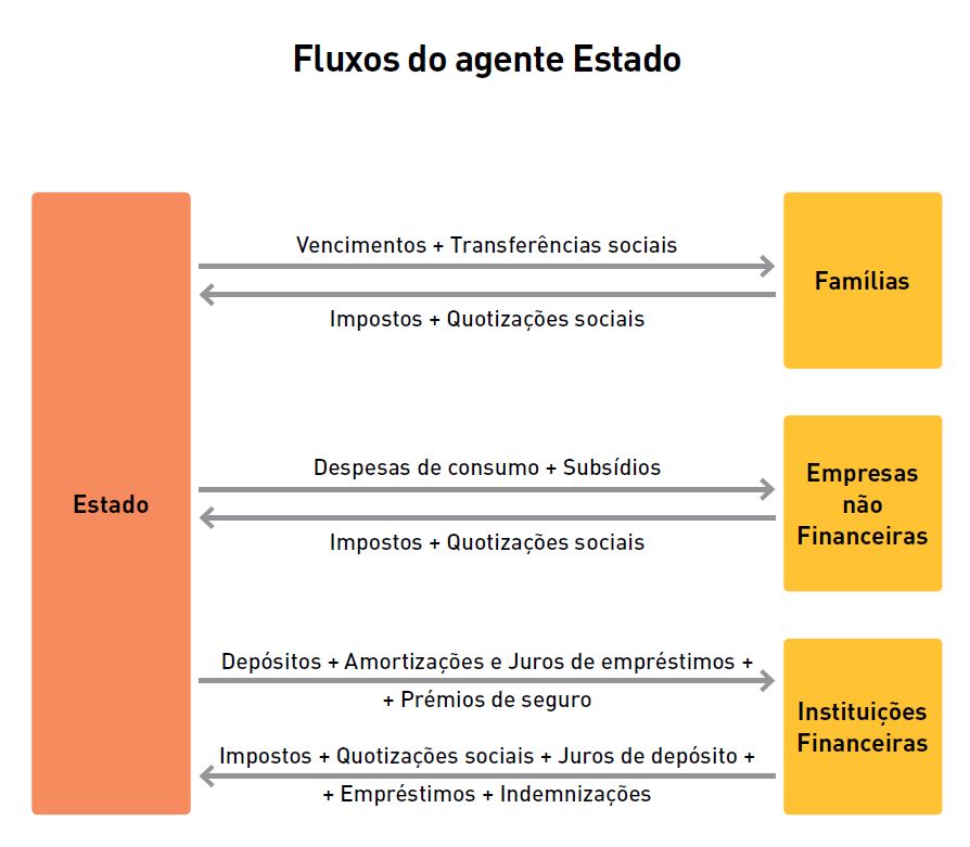 e-Manual do Professor