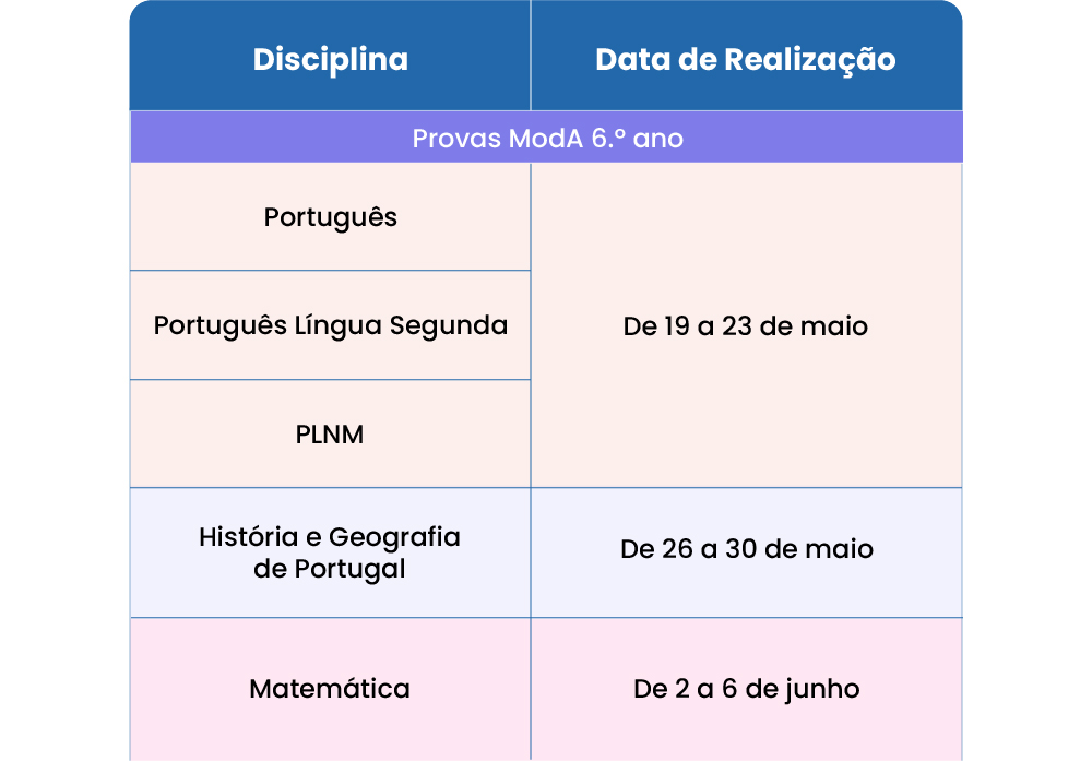 Como Preparar as Provas ModA 2025 – 6.º ano?